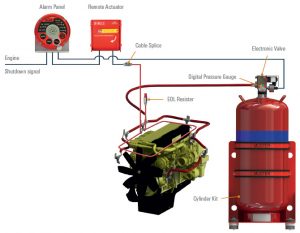 Muster Fire Suppression - Fire-proof your Machinery